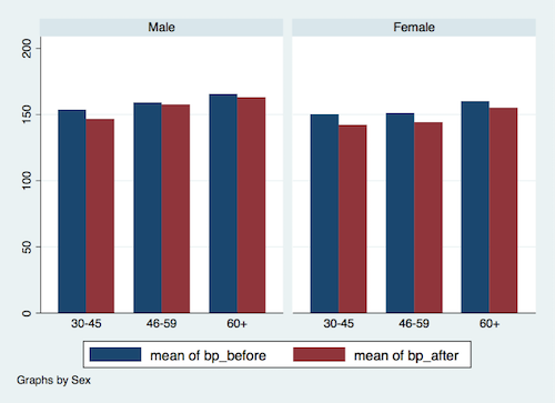 Bar graphs: error bars and more - Data at Reed - Reed College