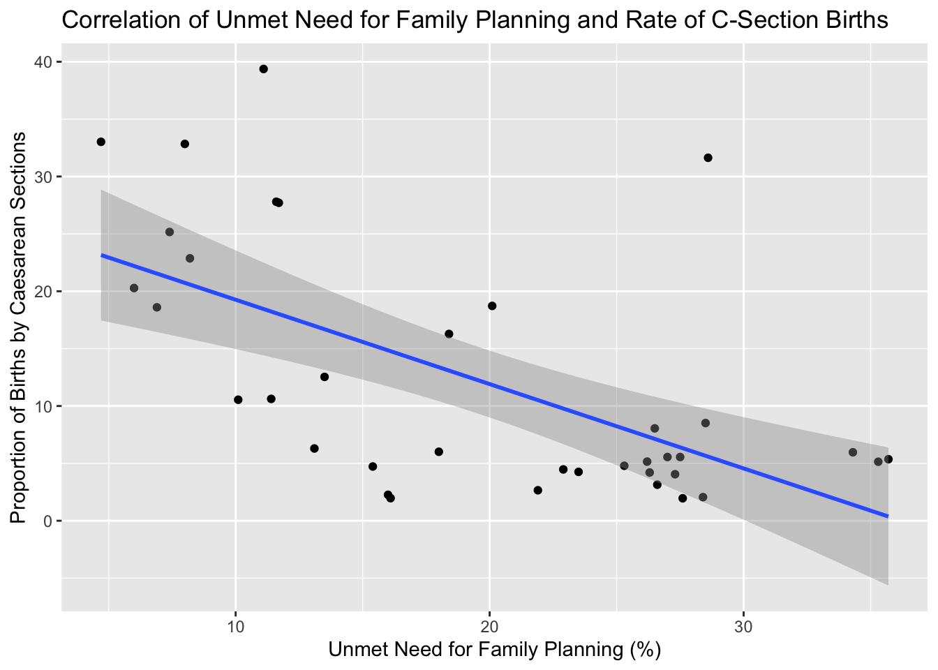 Small Questions, Big Data · Reed Data Science Spring 2020