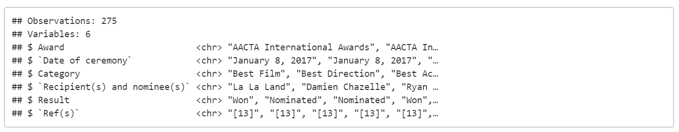 Which Ryan Gosling film should you watch next? · Reed Data Science ...