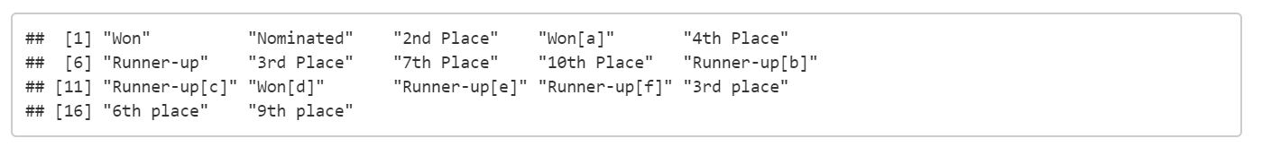Which Ryan Gosling film should you watch next? · Reed Data Science ...