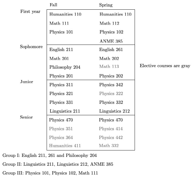 Frequently Asked Questions - Physics - Reed College