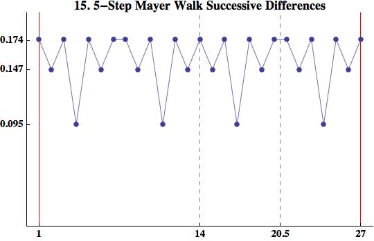Reed College | Nicholas Wheeler | Documents