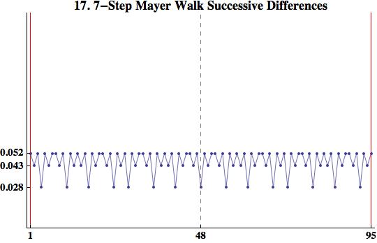 Reed College | Nicholas Wheeler | Documents