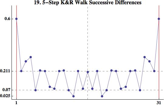 Reed College | Nicholas Wheeler | Documents