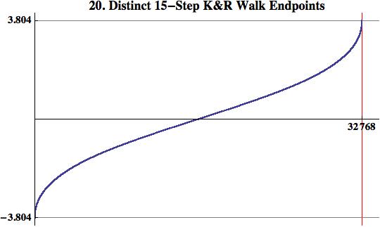 Reed College | Nicholas Wheeler | Documents