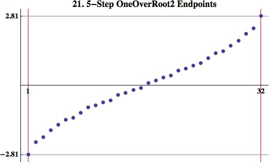 Reed College | Nicholas Wheeler | Documents