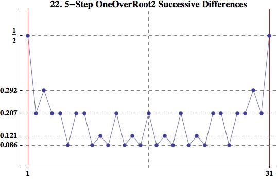 Reed College | Nicholas Wheeler | Documents
