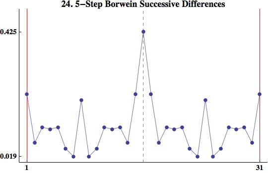 Reed College | Nicholas Wheeler | Documents