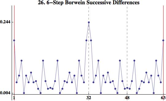 Reed College | Nicholas Wheeler | Documents