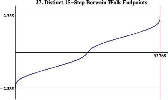 Reed College | Nicholas Wheeler | Documents