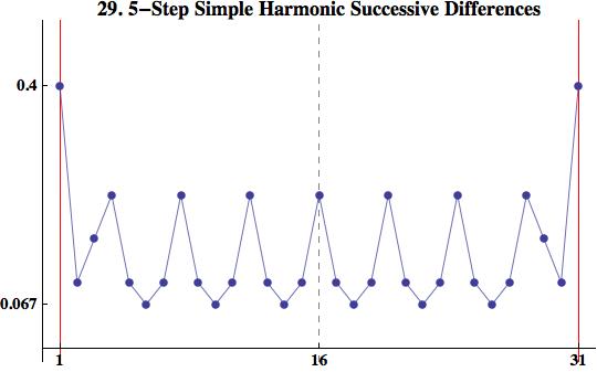 Reed College | Nicholas Wheeler | Documents