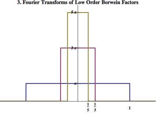 Reed College | Nicholas Wheeler | Documents