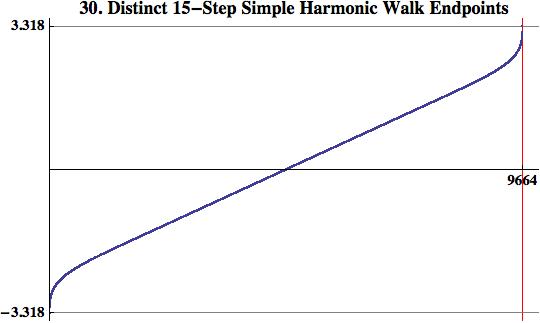 Reed College | Nicholas Wheeler | Documents