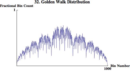 Reed College | Nicholas Wheeler | Documents
