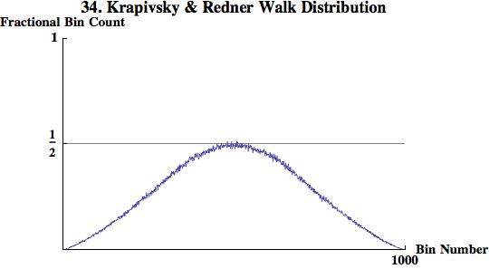 Reed College | Nicholas Wheeler | Documents