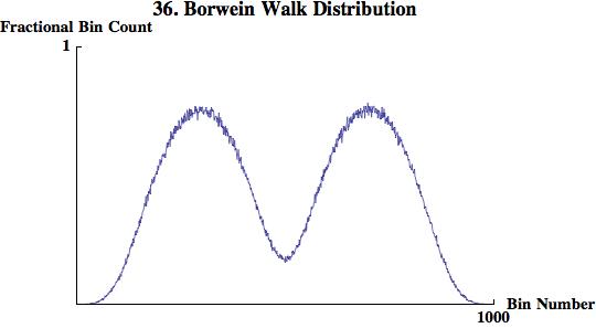 Reed College | Nicholas Wheeler | Documents
