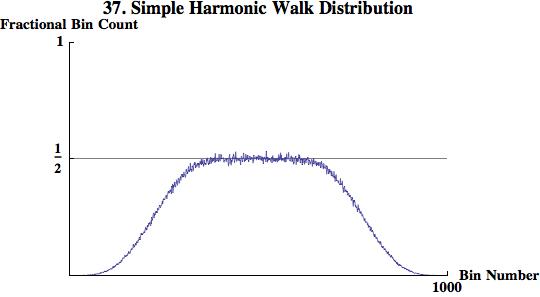 Reed College | Nicholas Wheeler | Documents