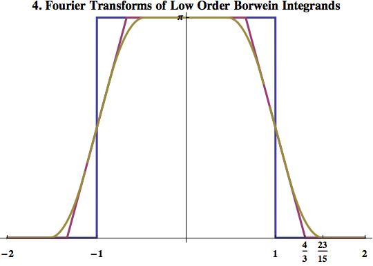 Reed College | Nicholas Wheeler | Documents