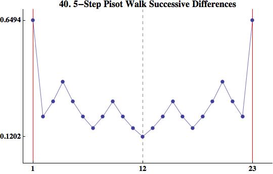 Reed College | Nicholas Wheeler | Documents