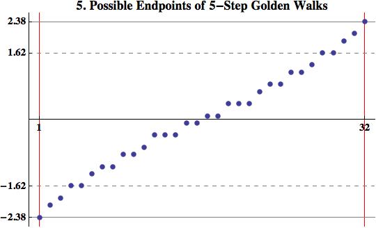 Reed College | Nicholas Wheeler | Documents