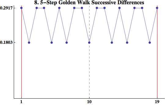 Reed College | Nicholas Wheeler | Documents