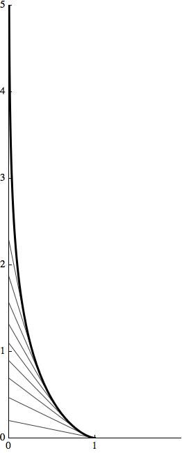 Reed College | Nicholas Wheeler | Documents